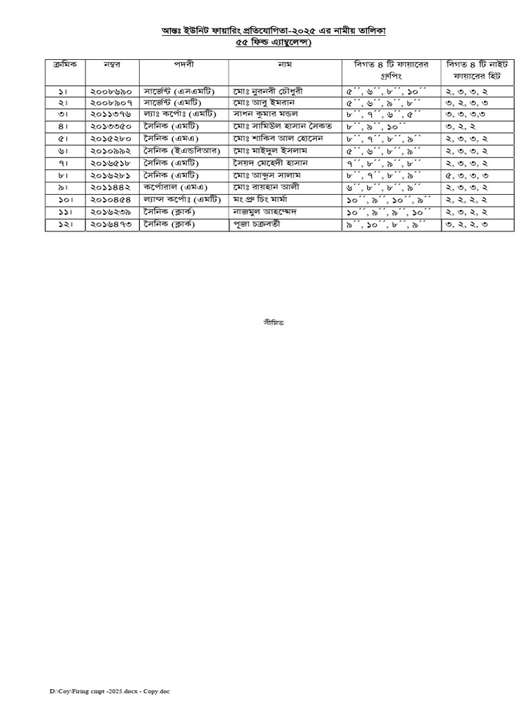 Nominal Roll Firing Compt | PDF