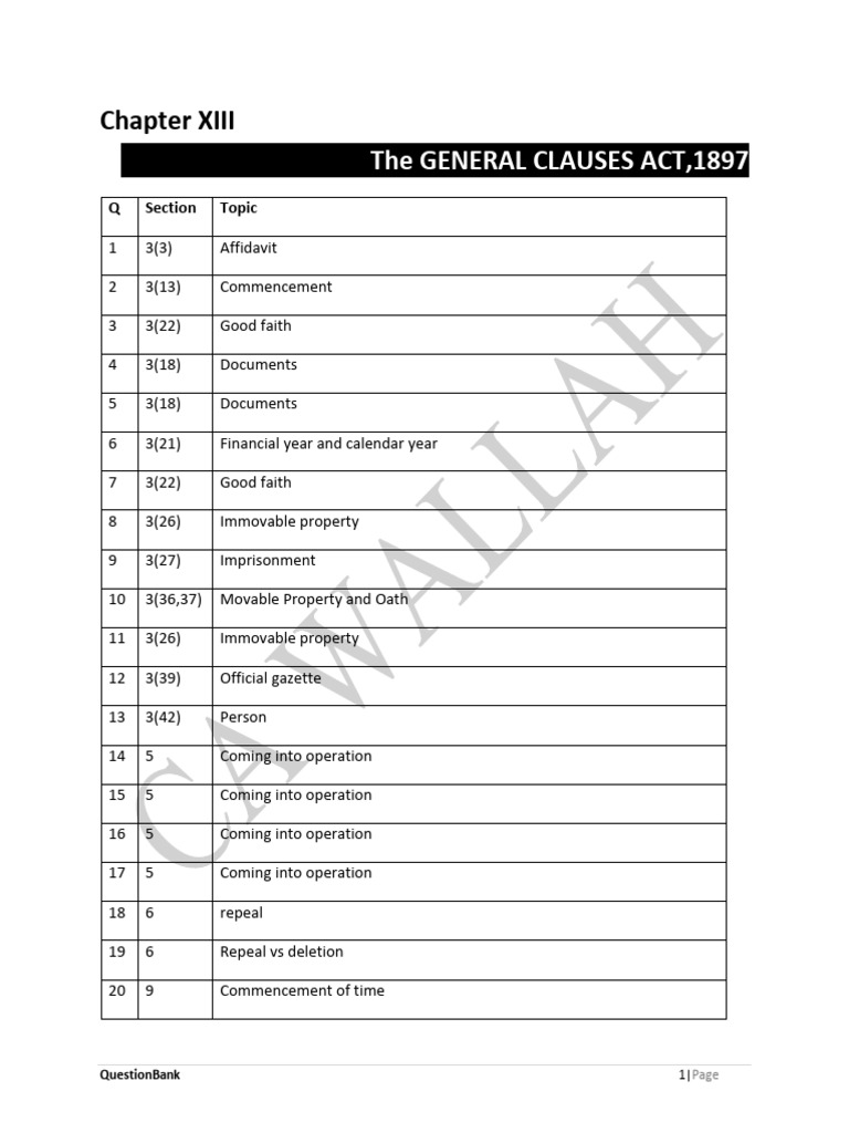 Chapter 13 the General Clauses Act, 1897 (3) | PDF | Dividend | Affidavit