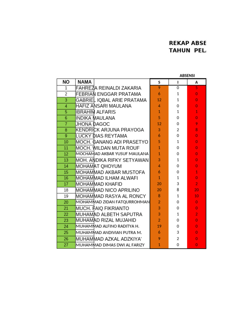REKAP ABSENSI | PDF
