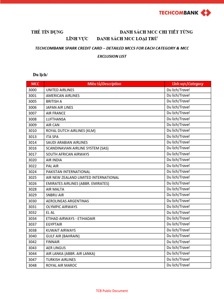 Danh Sach Mccs The Spark Mccs Loai Tru | PDF