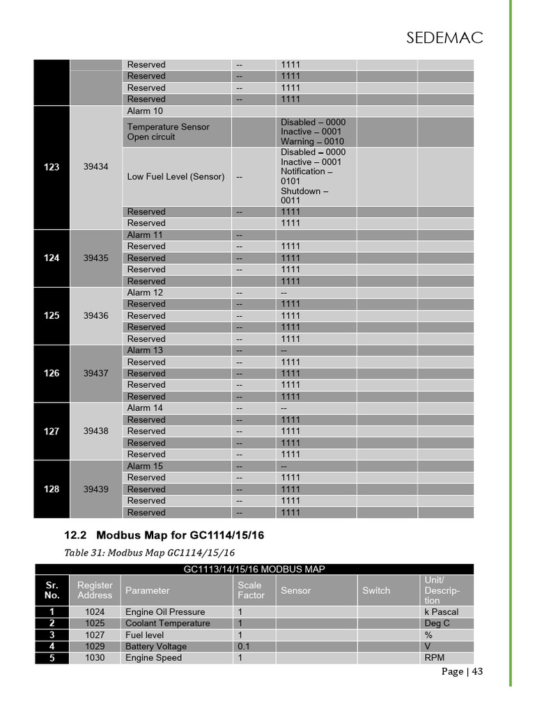 Modbus map | PDF | Mains Electricity | Power Engineering