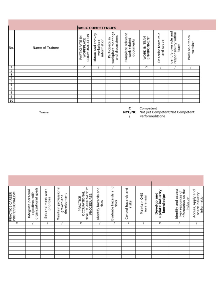 FLS-2-Trainees-Progress-chart | PDF | Cakes | Occupational Safety And Health
