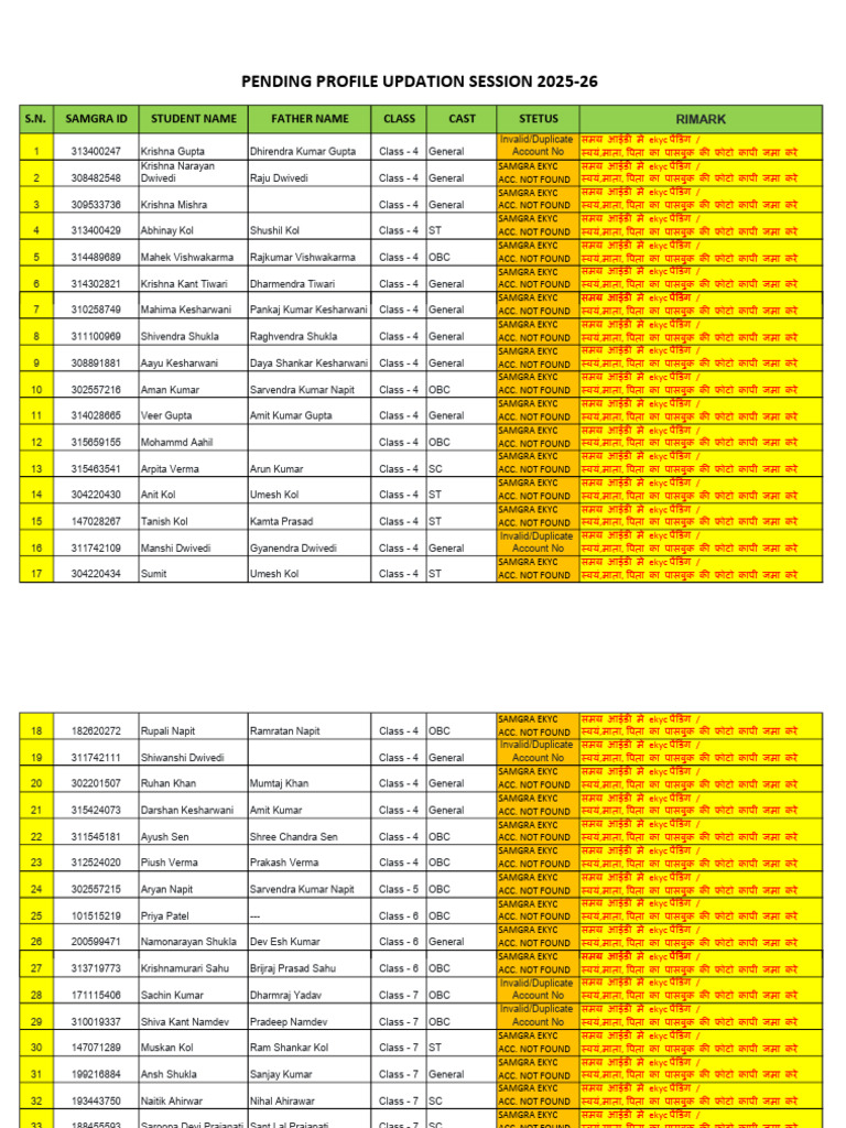 Pending Profile Updation 2025-26 | PDF