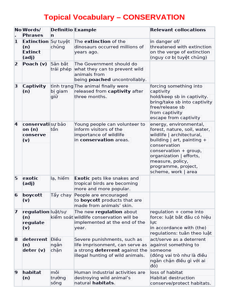 Topical Vocabulary. Conservation (1) | PDF | Wildlife | Habitat Destruction