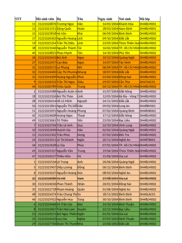 Kinh Doanh Quốc Tế - Lm02 - k48 (Hkc2023) | PDF