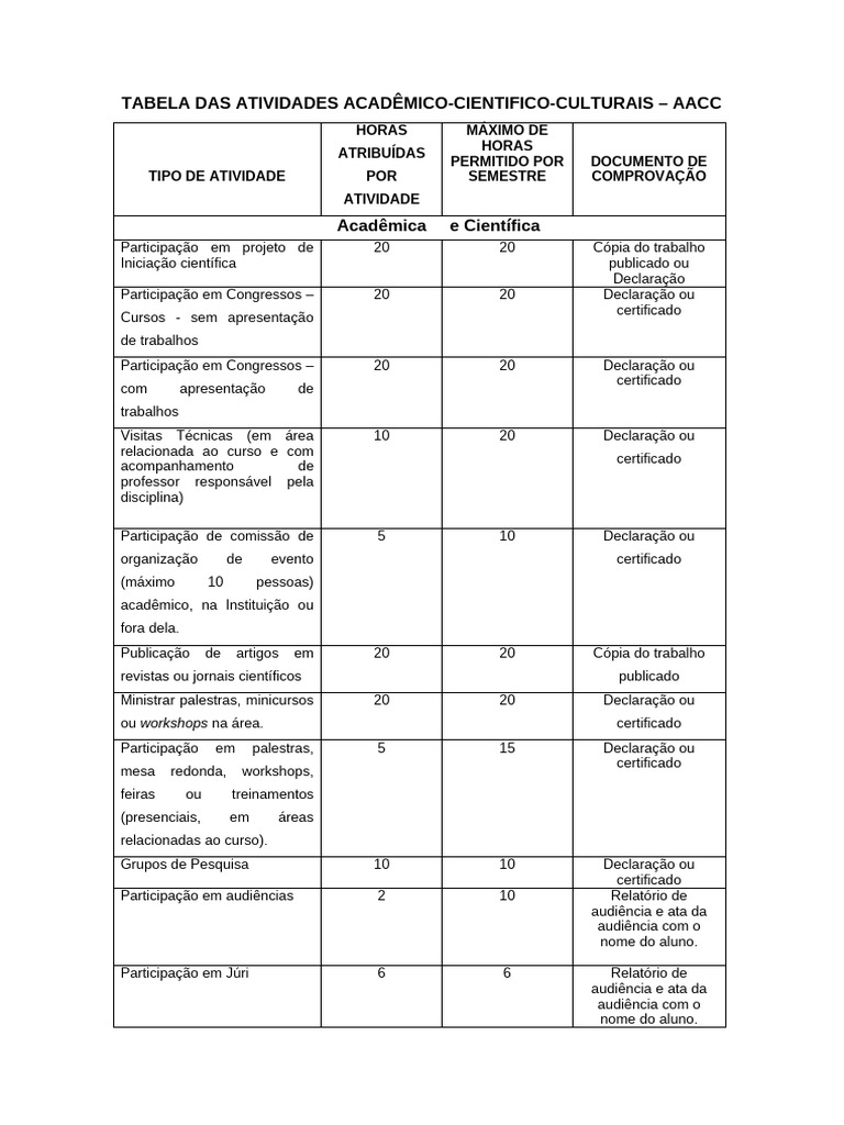 TABELA DAS AACC 2025 - ATUALIZADA | PDF