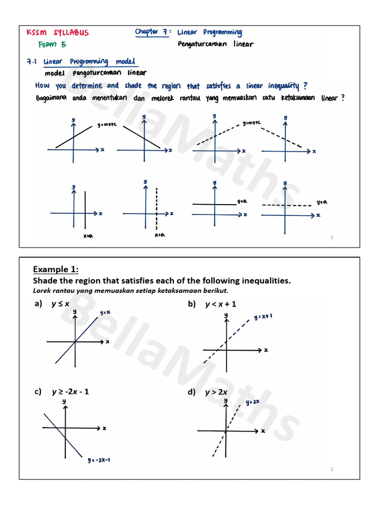 F5 AM Chapter 7 Note 2025 | PDF