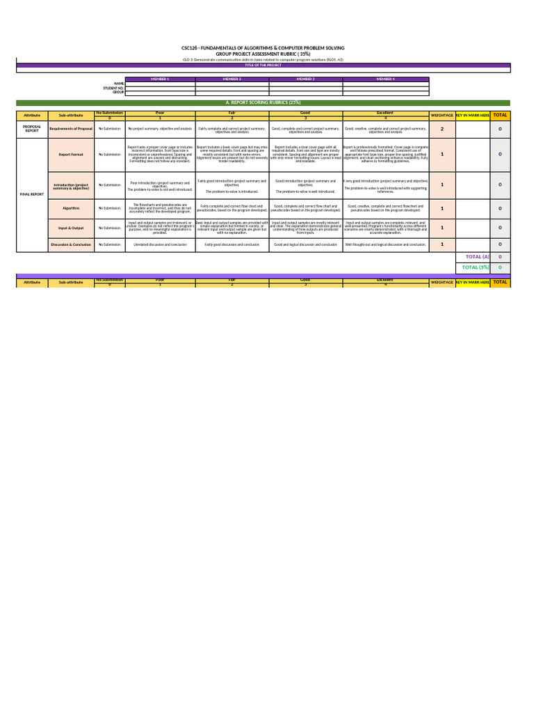 Algorithm Project Assessment Rubric | PDF | Computer Program | Programming