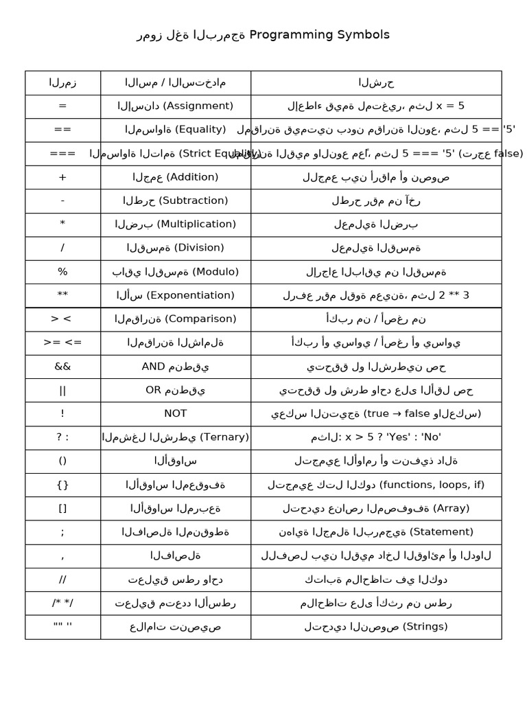 Programming Symbols Table Arabic | PDF