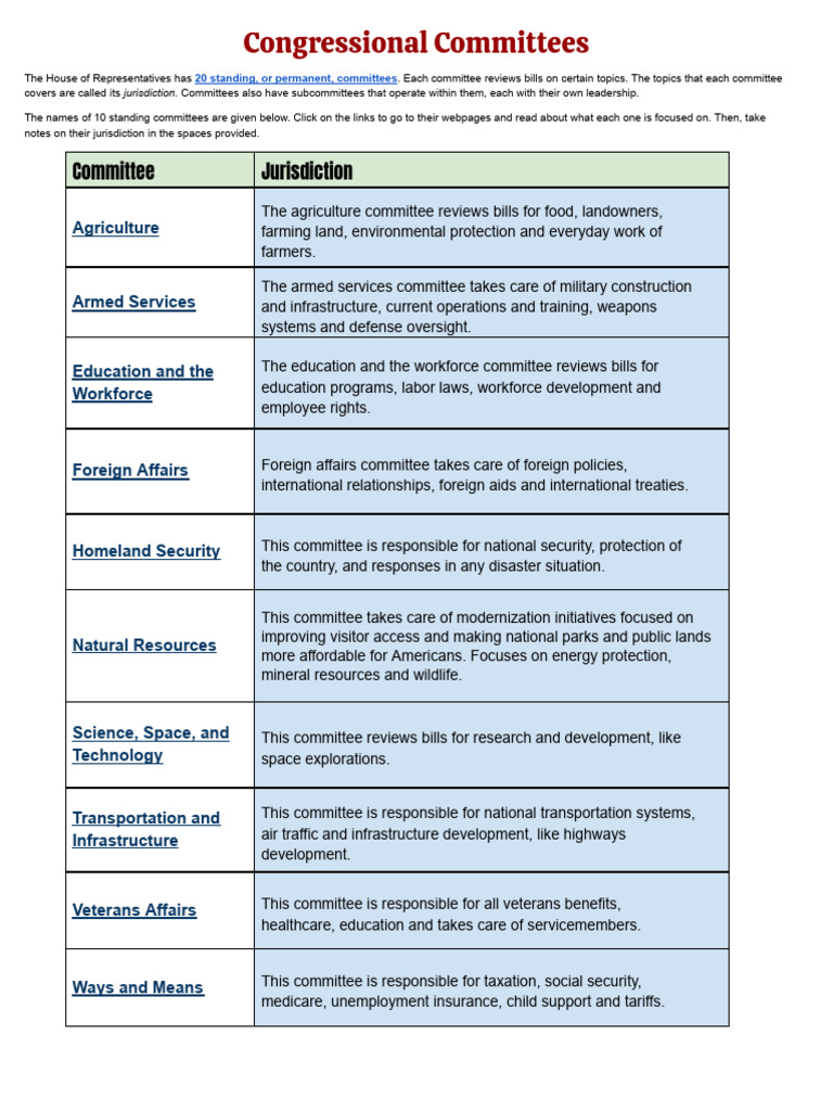Congressional Committees | PDF | Committee | Economies