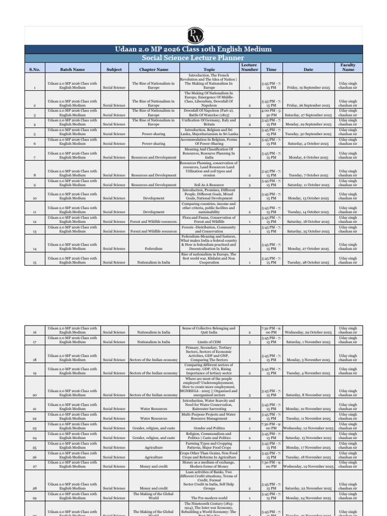 69333d22ad893b15ef761af8_##_SST _ Lecture Planner __ Udaan 2.0 MP ...