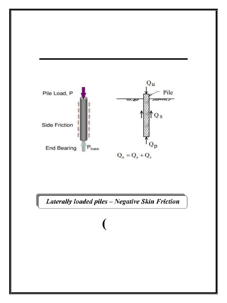 12 Negative Skin Friction | PDF