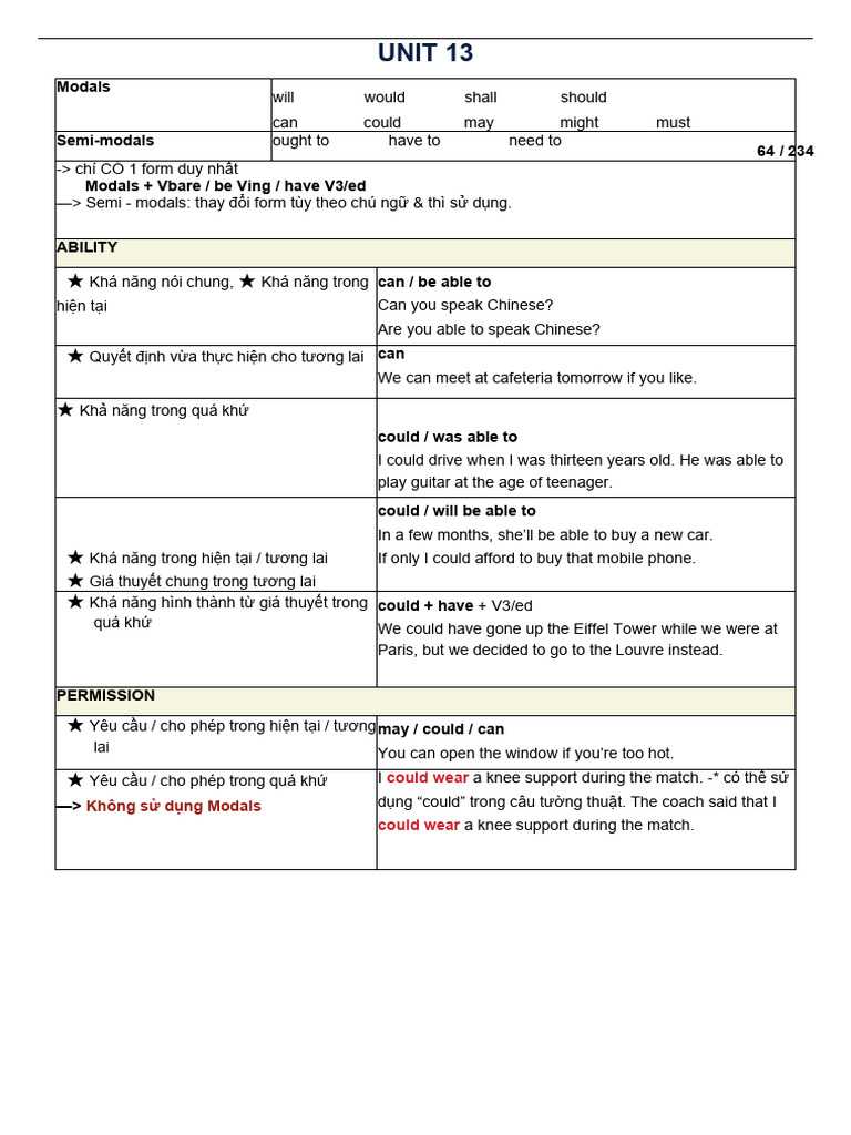 Unit 13 Grammar | PDF