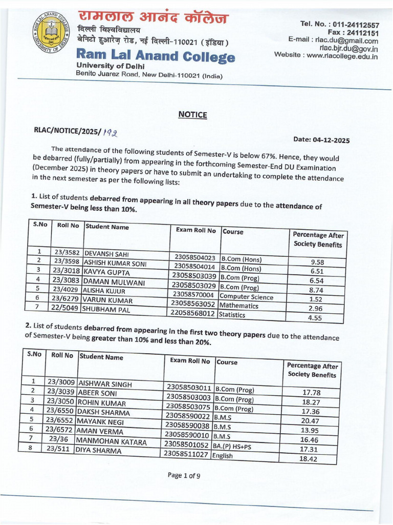 Short Attendance Listof Sem V | PDF