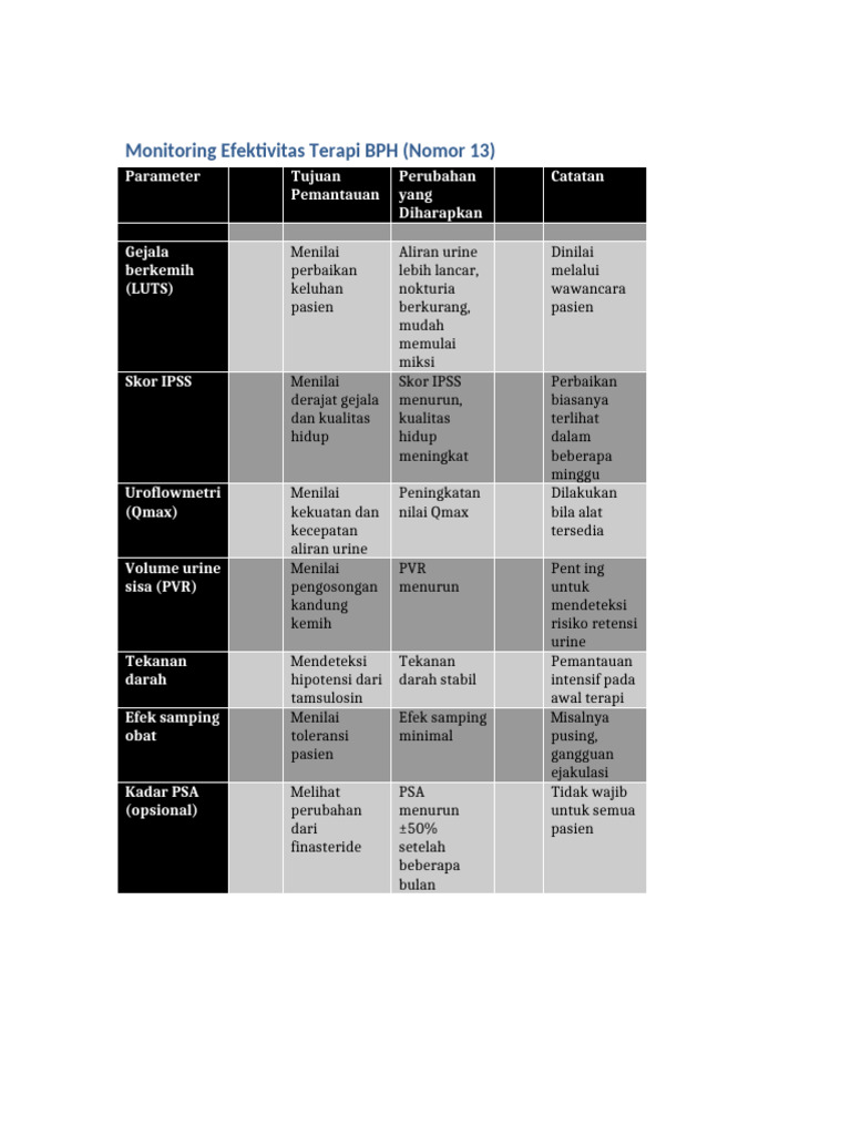 Monitoring BPH No13 No14 | PDF