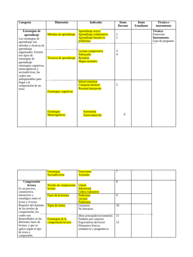 Operacionalizacion de Variables | PDF | Comprensión lectora | Aprendizaje
