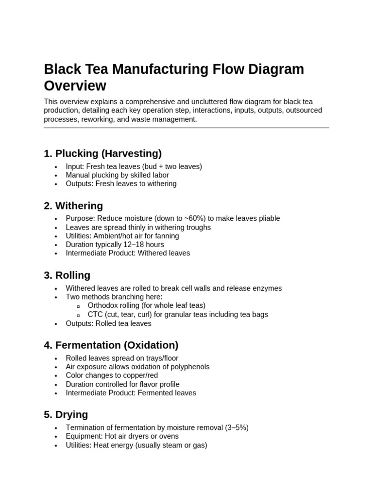 Black Tea Production Flow Diagram | PDF | Tea | Waste