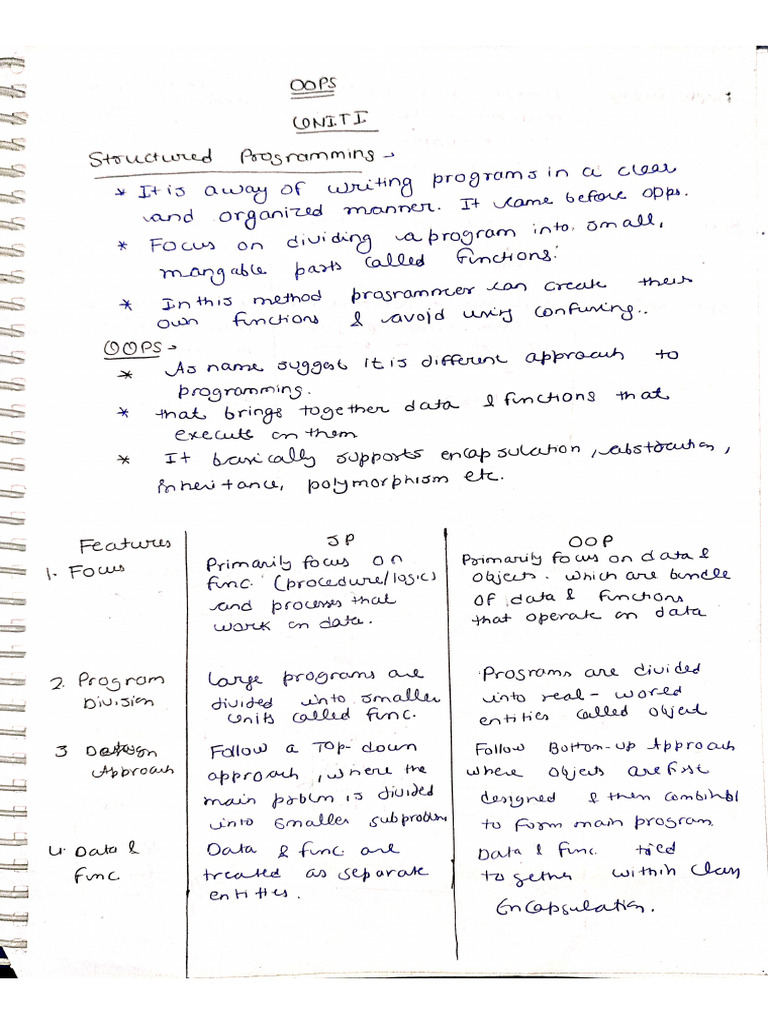 Oops Unit 1 Rinkesh | PDF