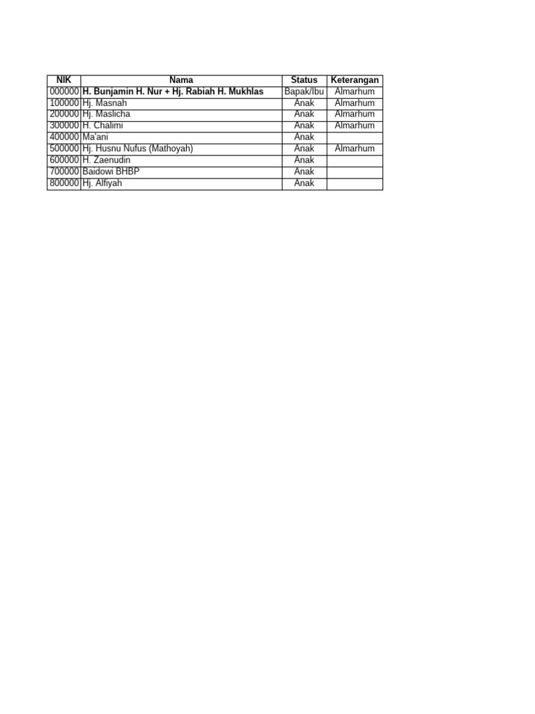 Family Tree and Ancestry Records | PDF