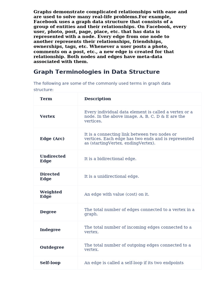 Understanding Graph Data Structures | PDF | Vertex (Graph Theory ...