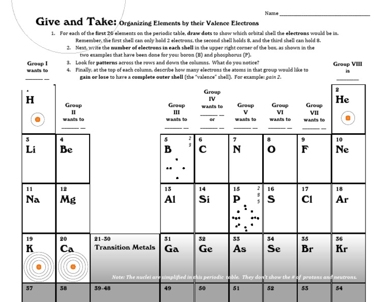 Valence Electrons in Periodic Table | PDF | Periodic Table | Nuclear ...