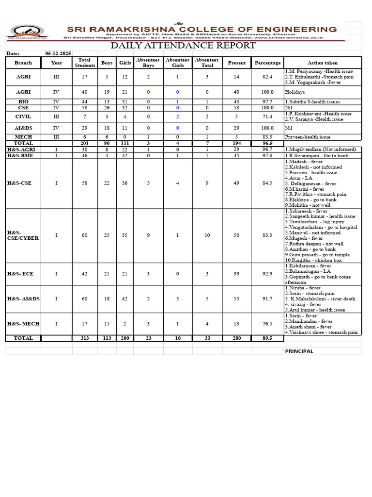 Master Attendance Sheet - 06-12-2025 | PDF | Chess Theory | Chess
