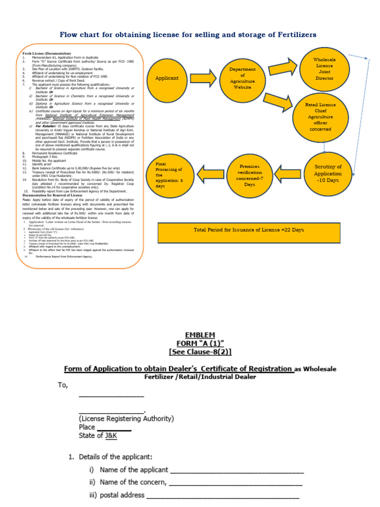 Fertilizer License Application Flowchart | PDF | Affidavit | Stocks