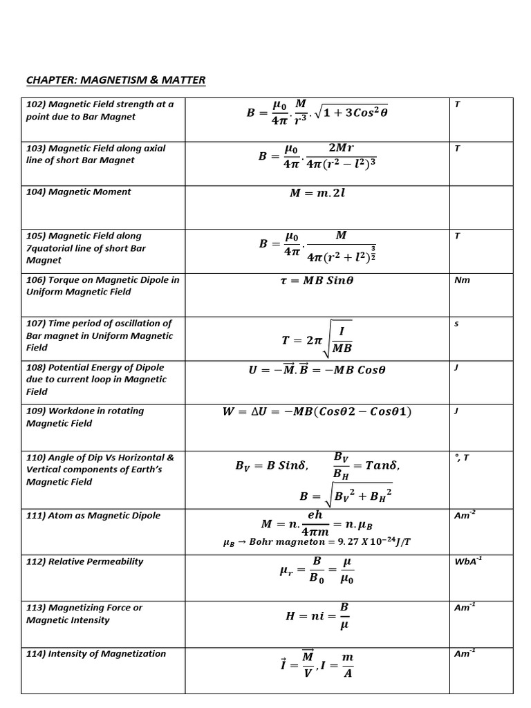 Formula Sheets Magnetism and Matter | PDF | Electromagnetic Induction ...