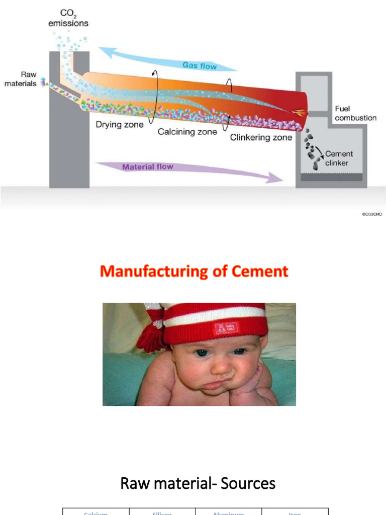 Cement Manufacturing Process Overview | PDF | Cement | Aluminium Oxide