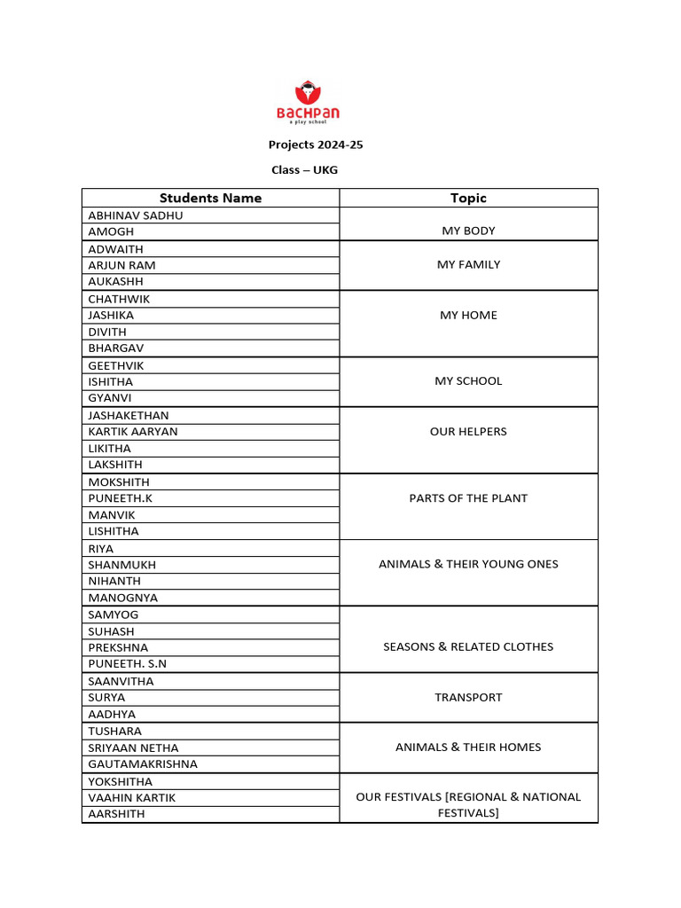Projects List@UKG | PDF