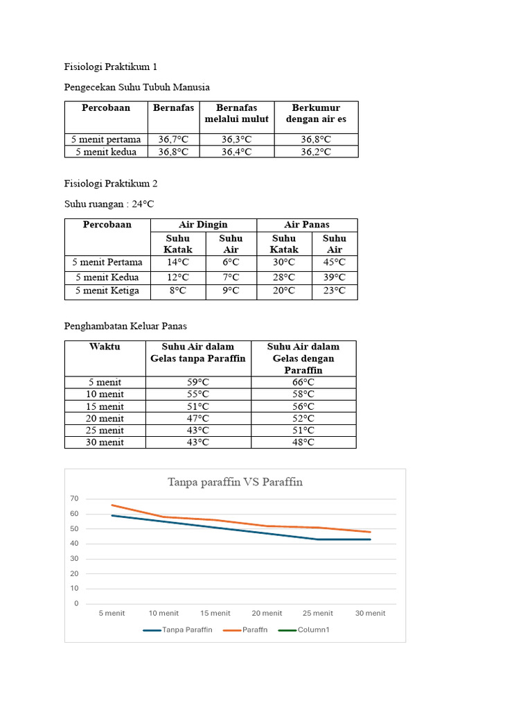 Data Laporan Praktikum Fisiologi 1 Dan 2_Biomedik 2 | PDF