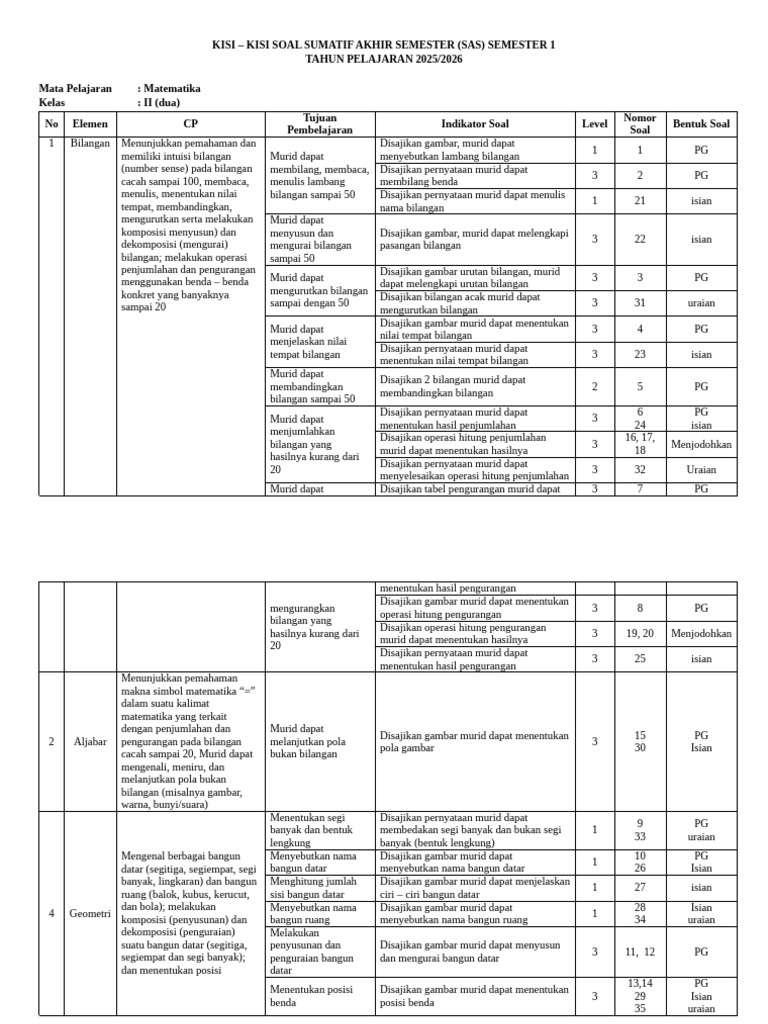 Kisi - Kisi SAS Mtk Kls 2 | PDF