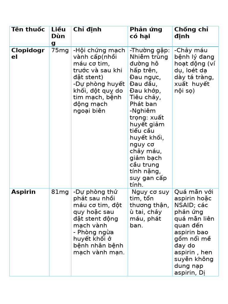 Dls 2 | PDF