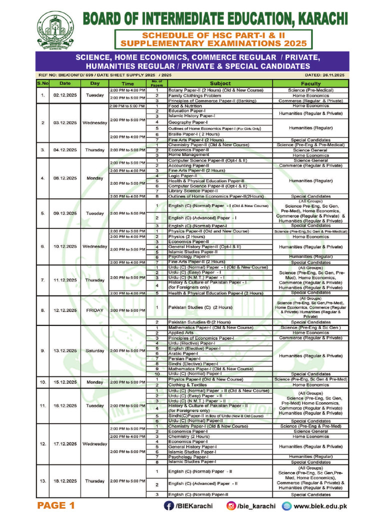 FINAL DS SUPPLY 2025 Consolidated Marks Sheet (Page-1) Copy | PDF