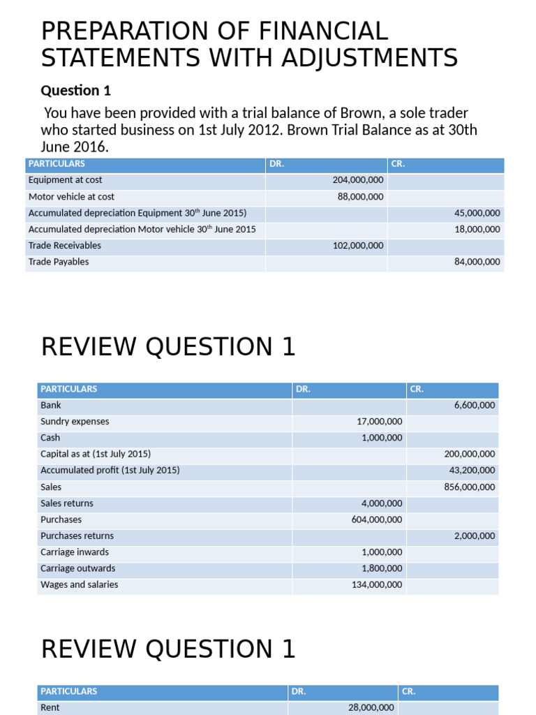 Preparation of Financial Statements With Adjustments | PDF | Expense ...