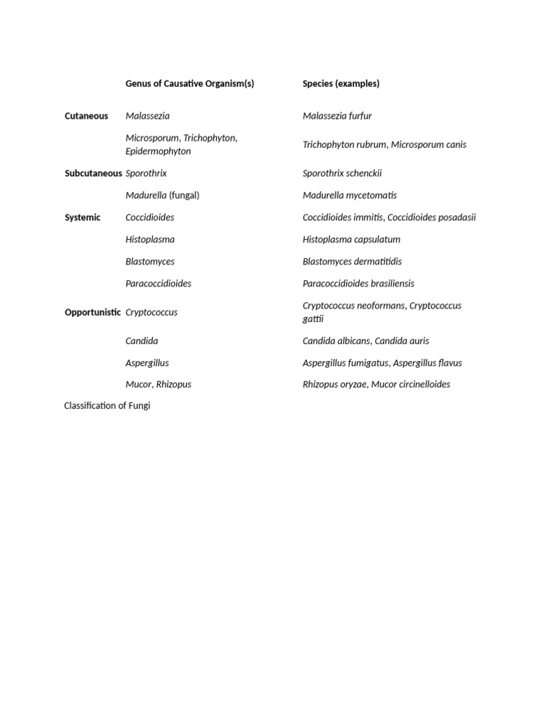 Fungal Organism Classification Guide | PDF