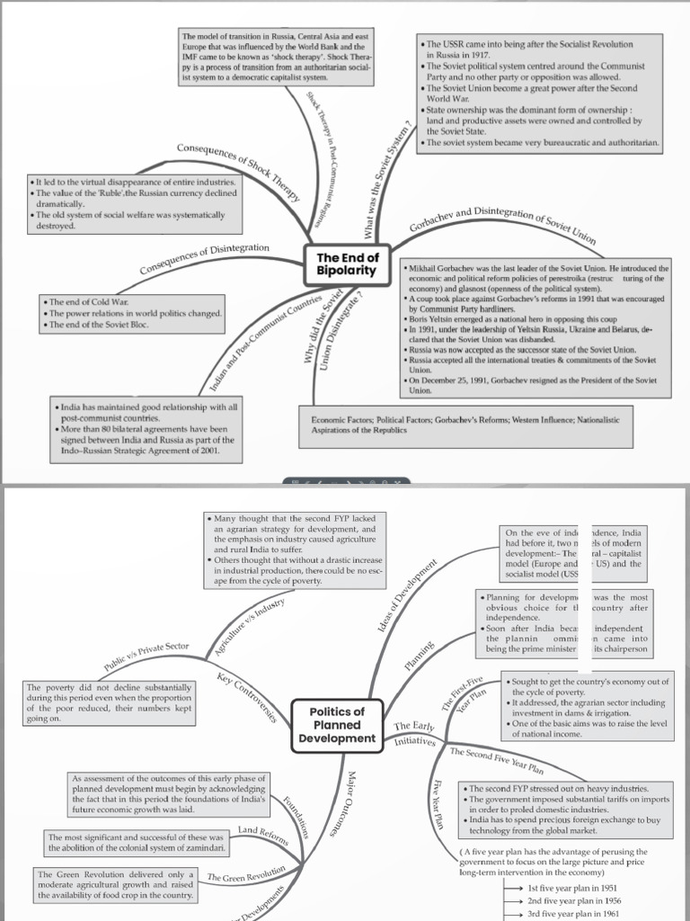 Politial Science Mindmaps | PDF