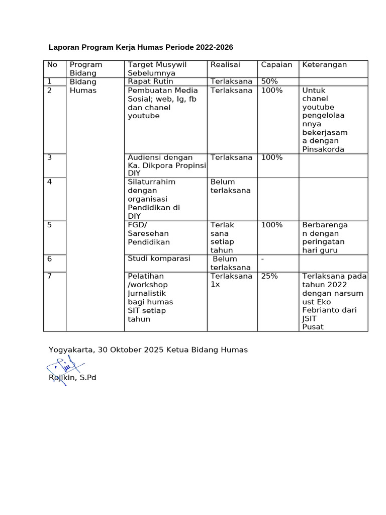 11. Laporan Program Kerja Humas | PDF