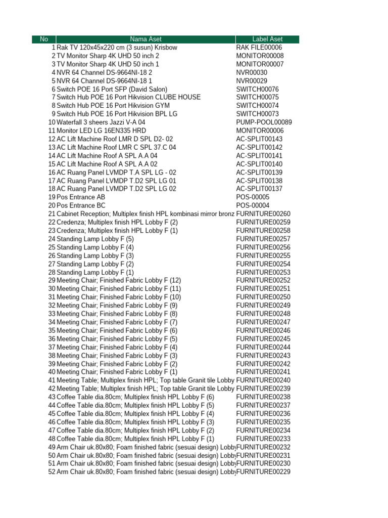 Master Asset | PDF