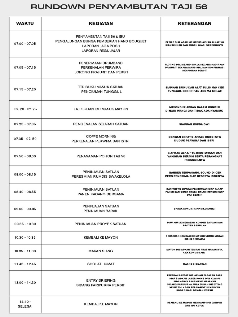 Rundown Penyambutan Taji 56-1 | PDF