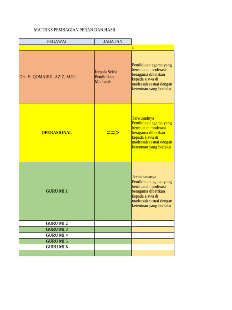 Contoh MPH 2 Guru-Dikmad | PDF