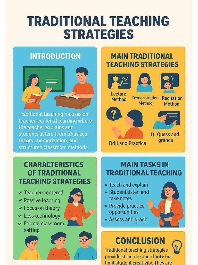 Traditional Teaching - Strategies G1 | PDF