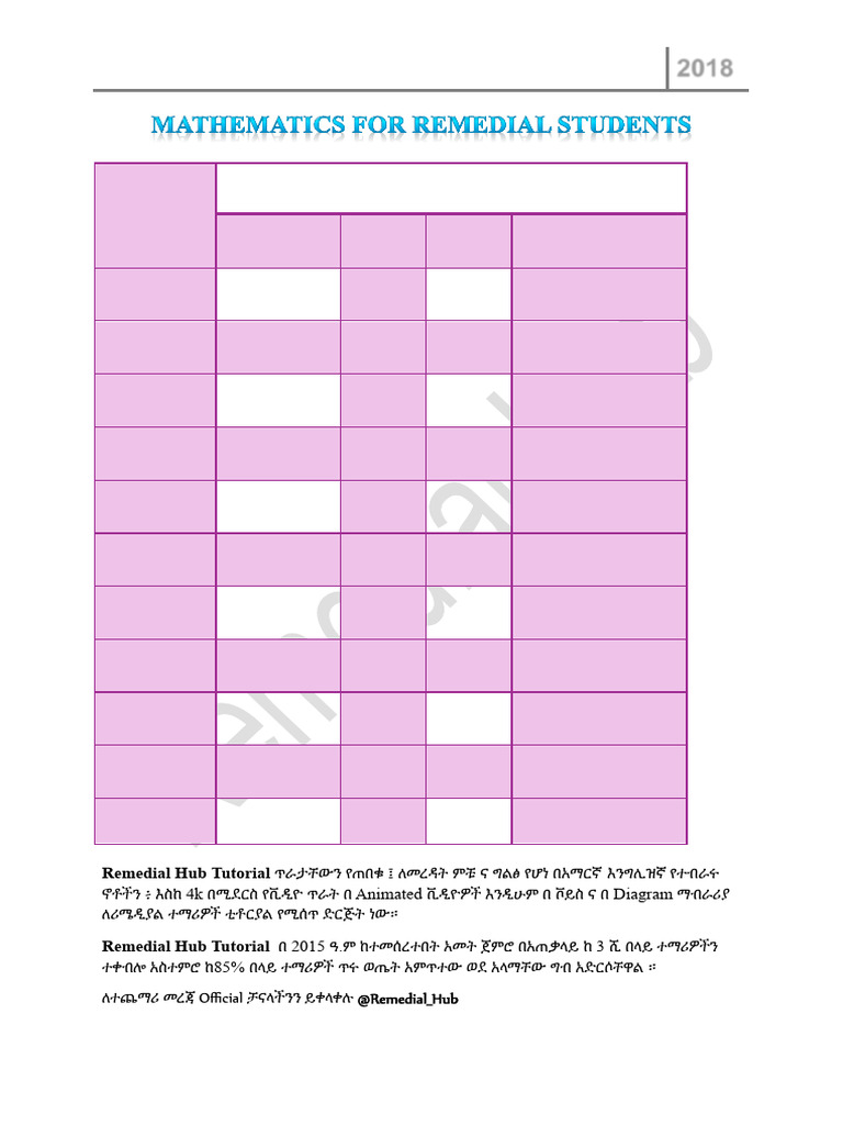 Math Remedial HUb | PDF