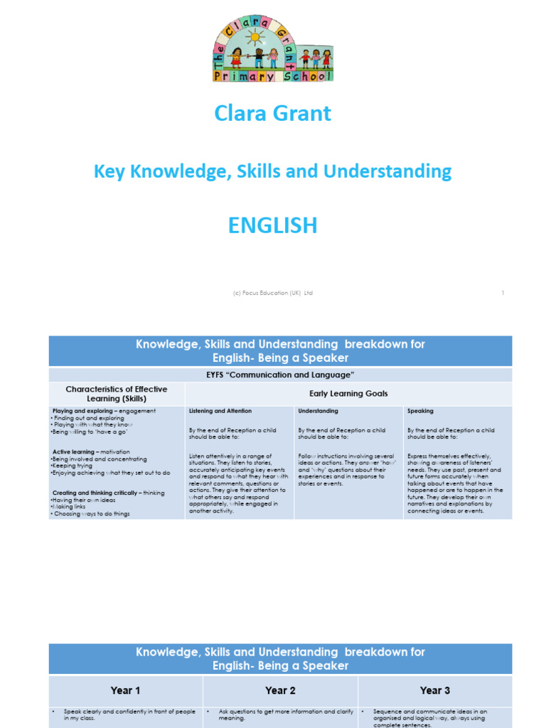 English Key Knowledge Skills and Understanding | PDF | Reading ...