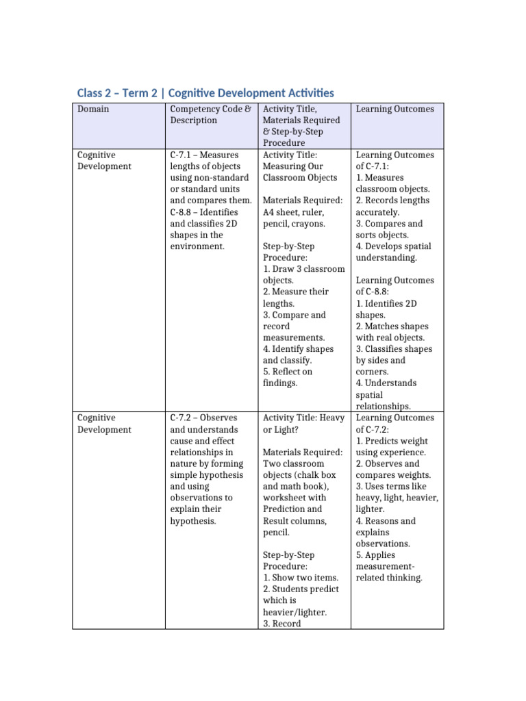 Class 2 Term 2 All Cognitive Development Activities | PDF | Cognition ...