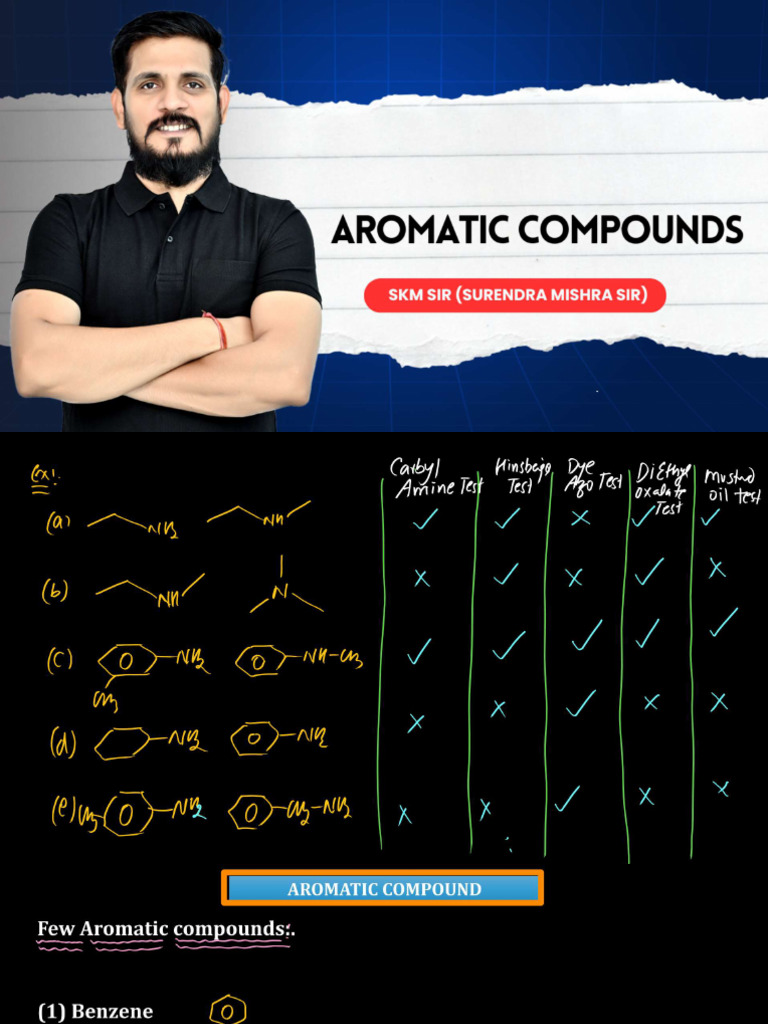 Aromatic Compound _ L-02 (Class Notes) _ SN Ar Mechanism, SN Ea ...