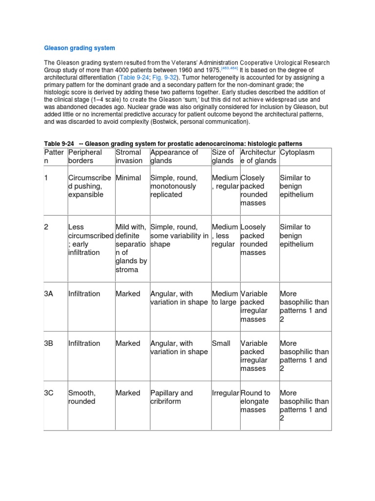 Gleason Grading System Diagram Gleason Grading Histological