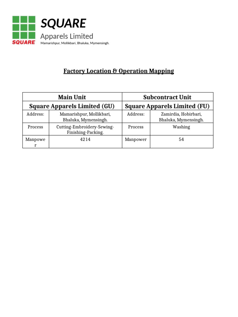 Square Apparels Limited Operations Guide | PDF