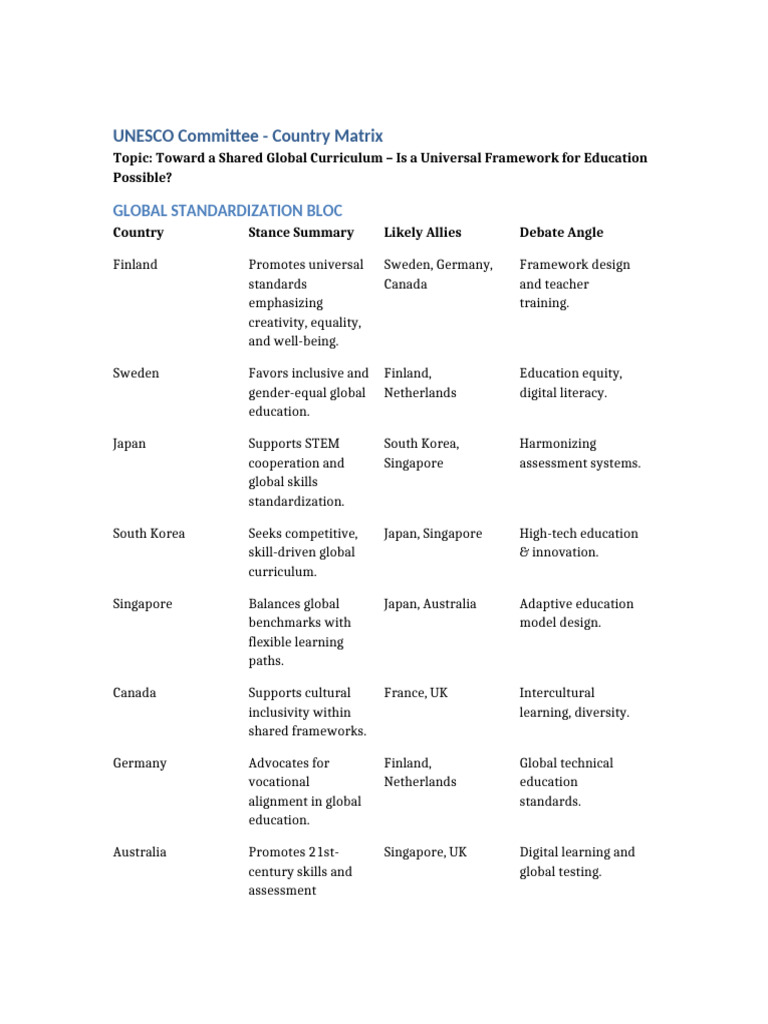 Global Curriculum Frameworks by Country | PDF | Multiculturalism