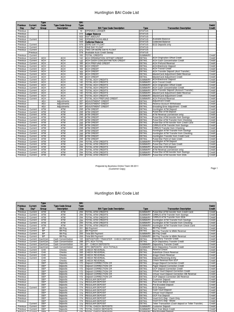 BAI Codes Descriptions.hnb | Credit Card | Debit Card